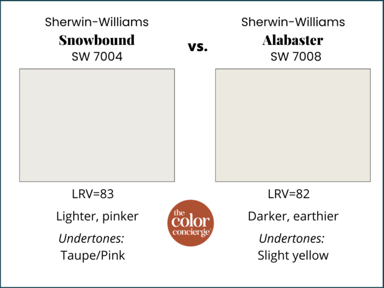 Sherwin-Williams Snowbound Paint Color Review - Color Concierge