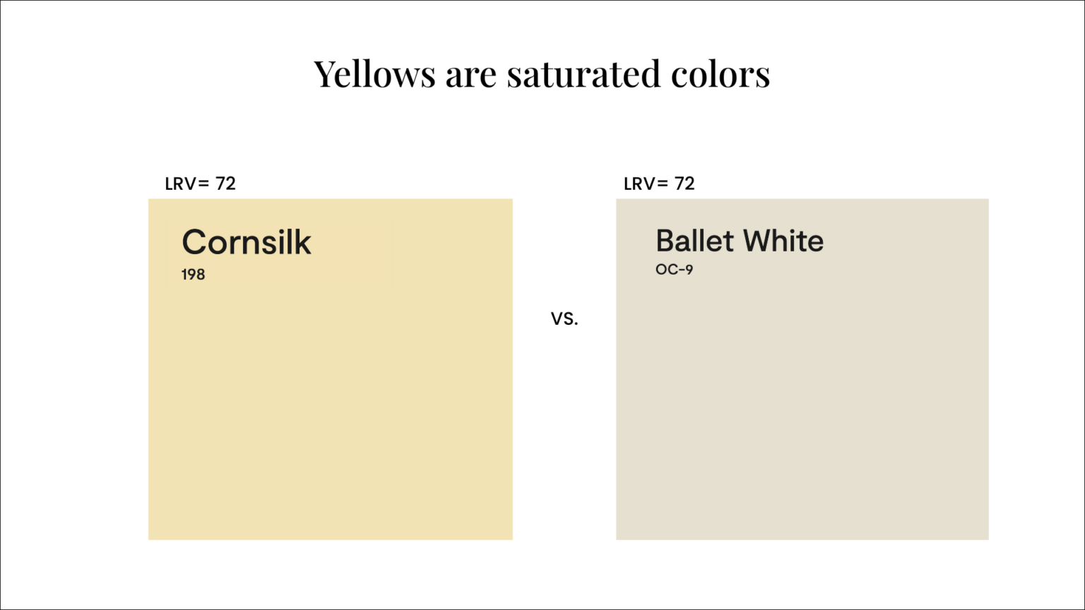 Benjamin Moore Cornsilk (198) Paint Color Review - Color Concierge