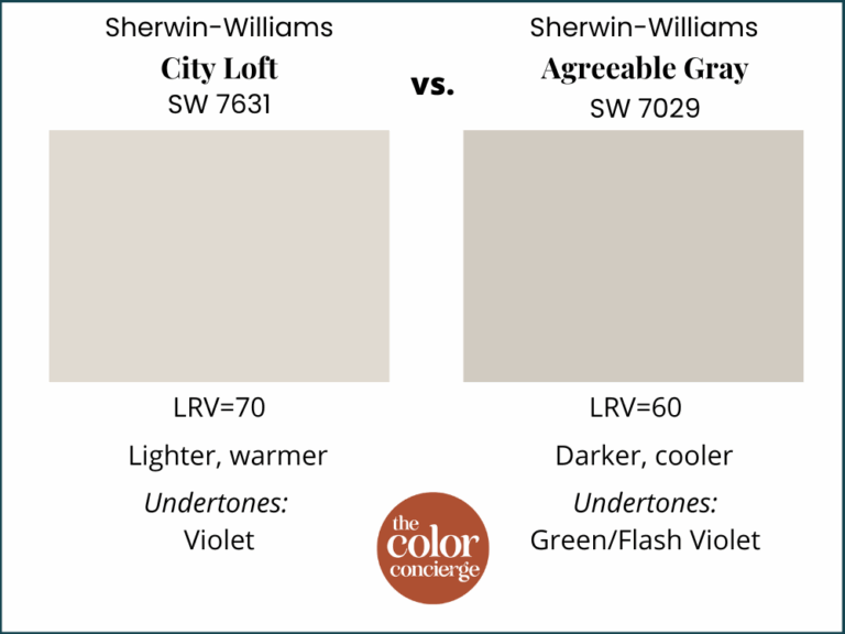 Sherwin-Williams City Loft Color Review - Color Concierge