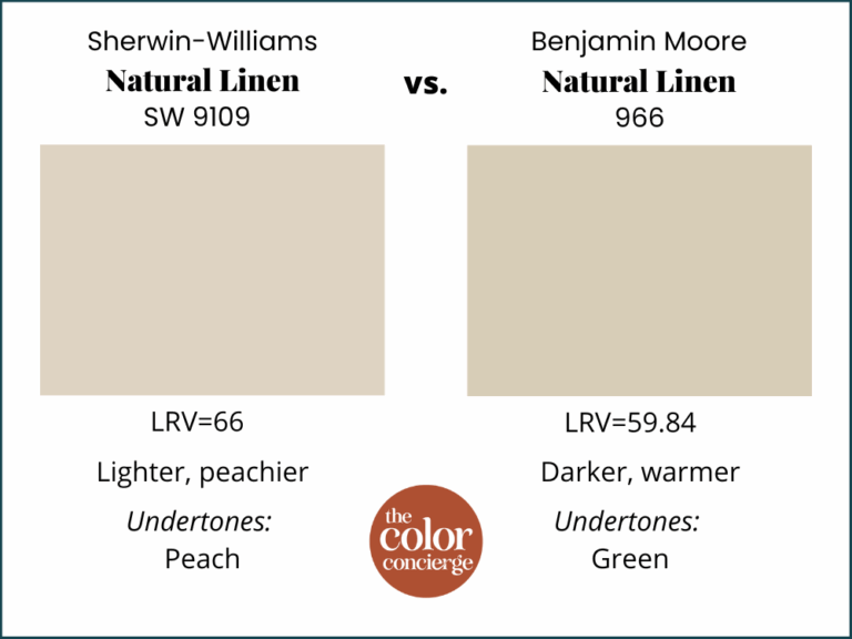 Sherwin-Williams Natural Linen Color Review - Color Concierge