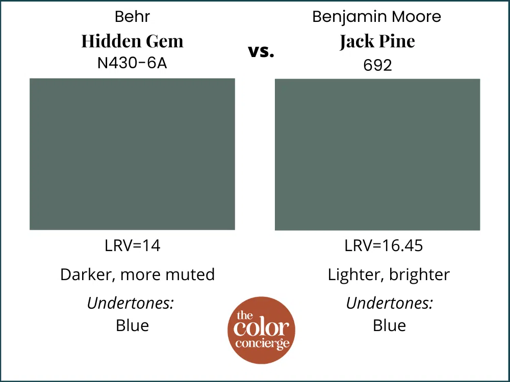 Behr Color of the Year 2026: Hidden Gem (N430-6A) - Color Concierge