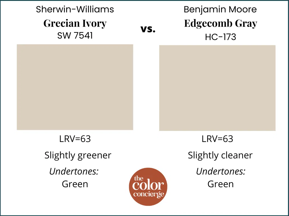 Sherwin-Williams Grecian Ivory Color Review - Color Concierge