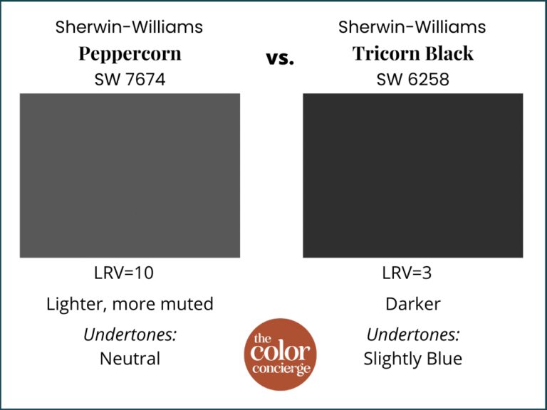Sherwin-Williams Peppercorn Exterior Paint Color Review - Color Concierge