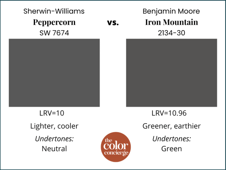 Sherwin-Williams Peppercorn Exterior Paint Color Review - Color Concierge